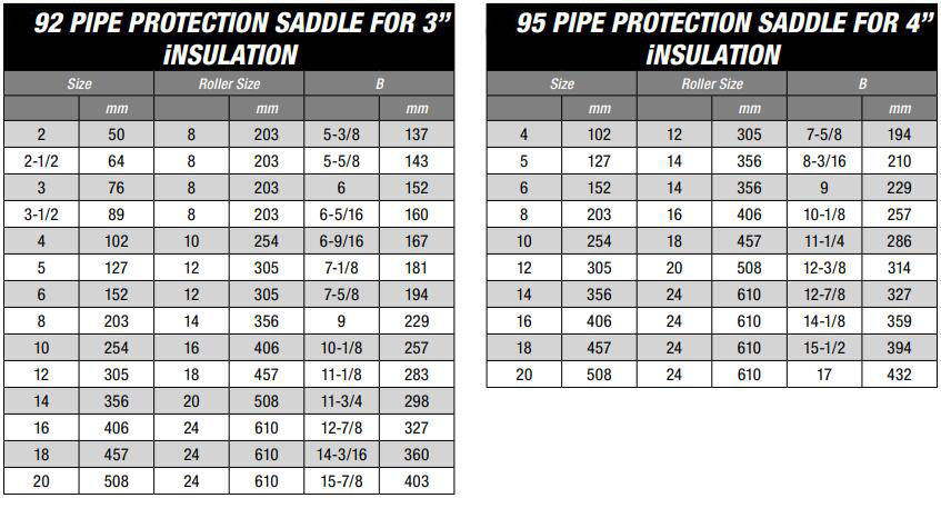 China 92/95 Pipe Protection Saddle Manufacturers, Suppliers, Price ...